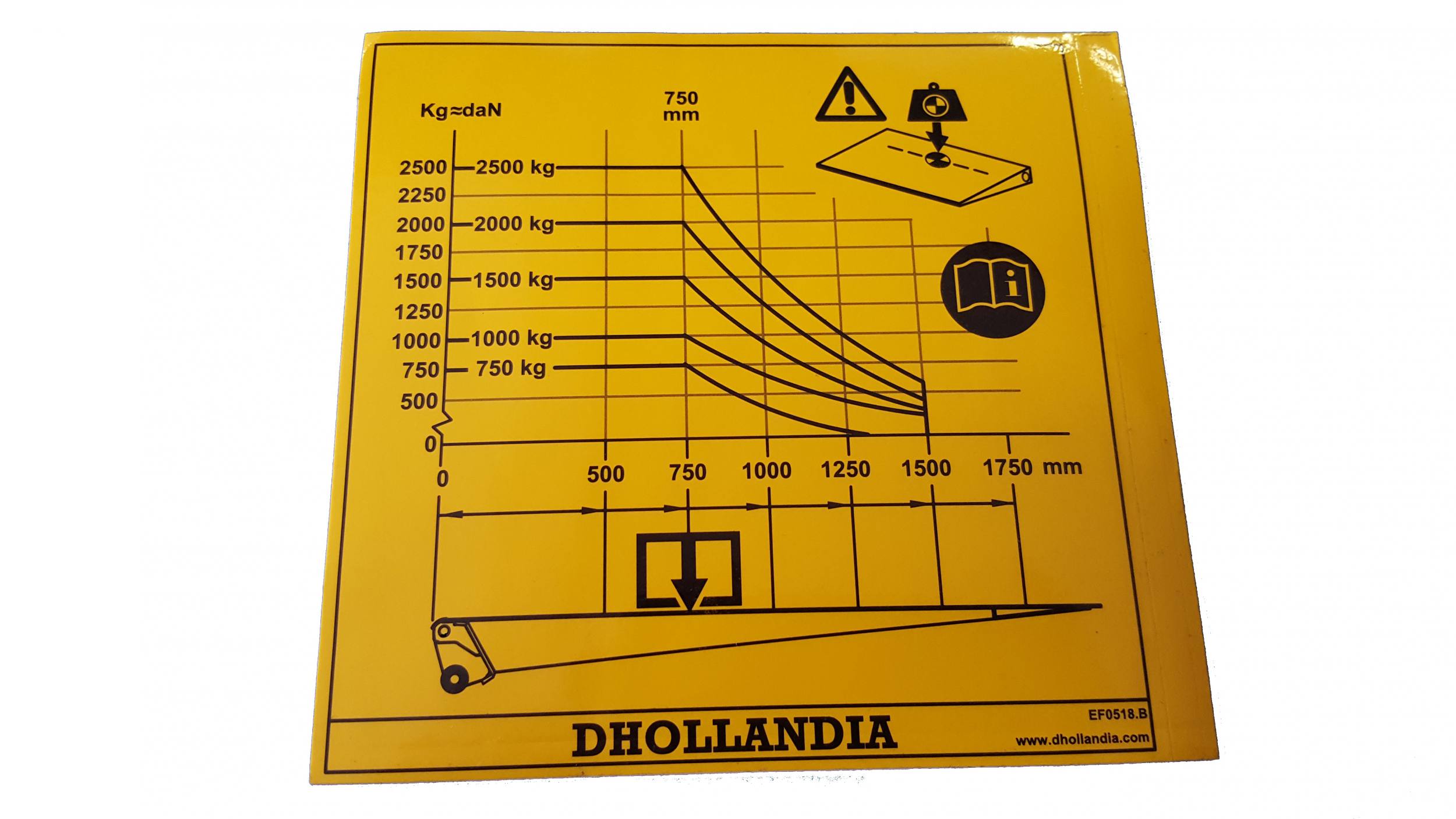 Load Centre Diagram Sticker 1500kg - 3000kg EF0518.B at Parts 4 Tail Lifts